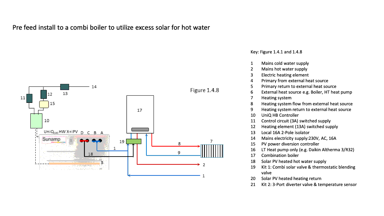 On Solar DHW, Sunamp, PV Divert - Earth Notes